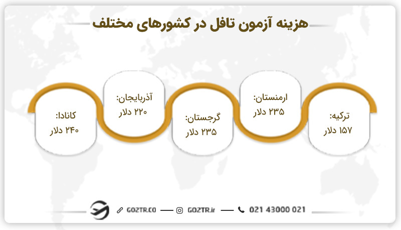 آزمون تافل ( شرایط و جزییات) 2026 | تاریخ برگزاری آزمون